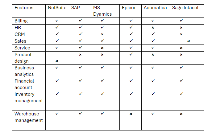 NetSuite vs Competitors: ERP System Comparison & Alternatives